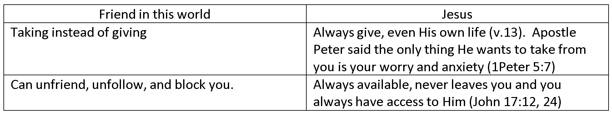 JESUS IS YOUR FRIEND – Jeff Minandar